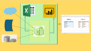 Power Query - Learn Excel For Free
